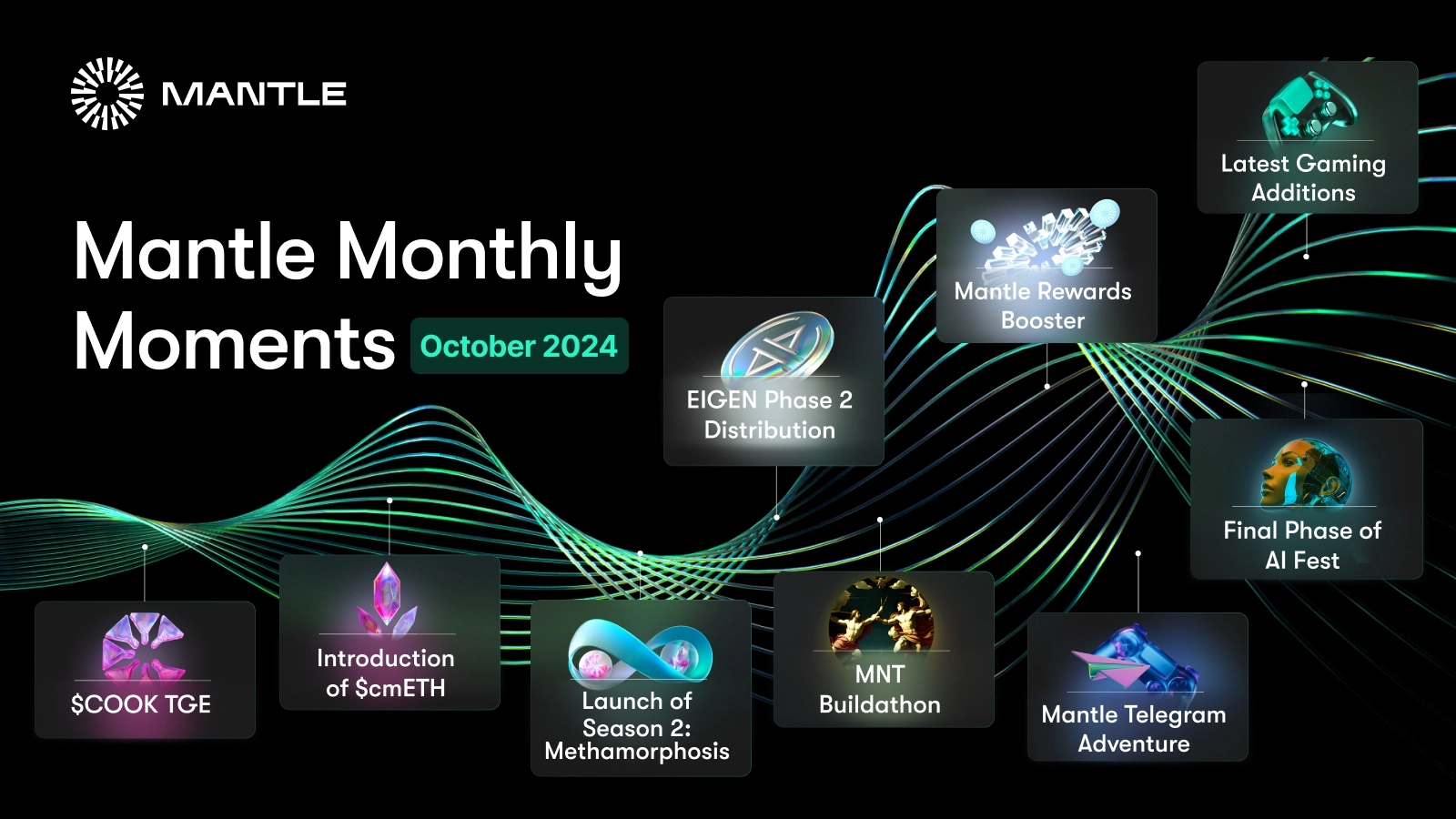 How Mantle Blockchain is Redefining Web3 Scalability and ...
