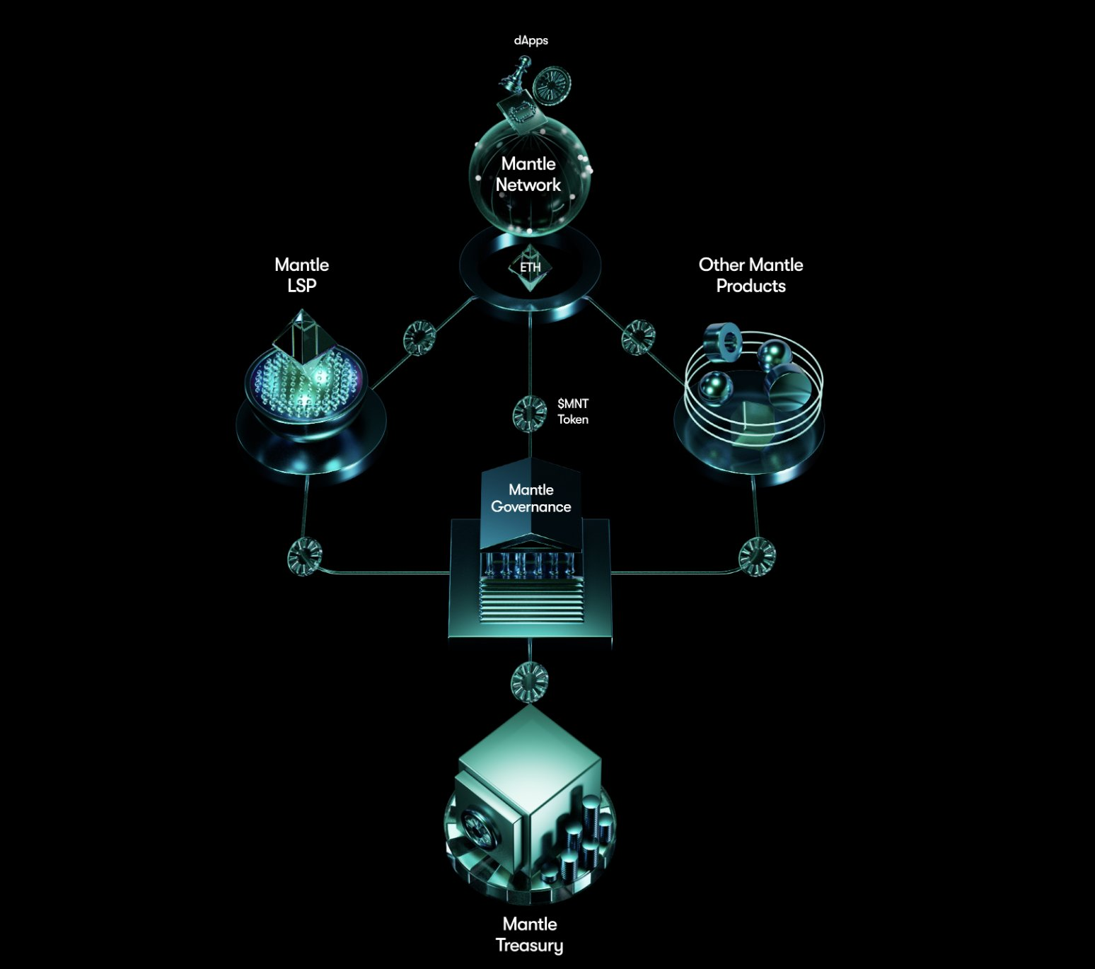 How Mantle Blockchain is Redefining Web3 Scalability and Interoperability - AllSparkResearch